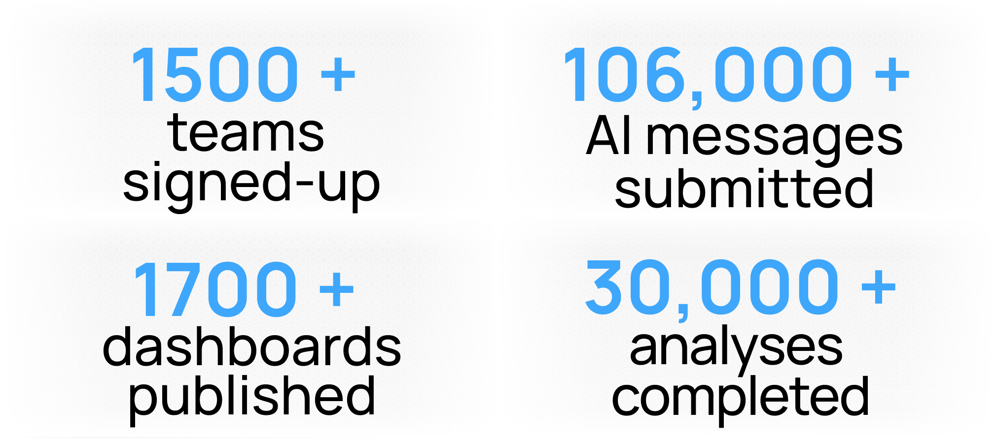Fabi.ai 2025 Roundup: Building momentum into 2026 | Fabi.ai